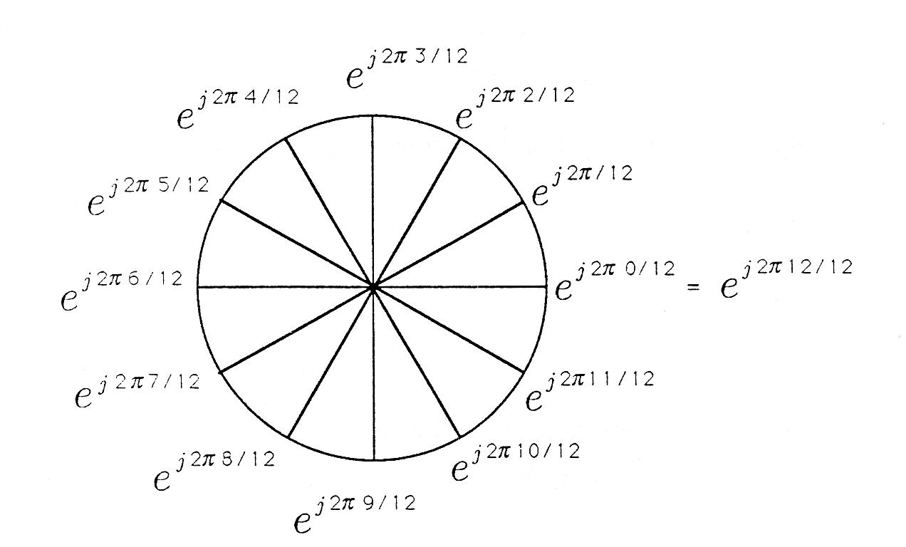 Definition Of Cube Root Of Unity DFINITUS