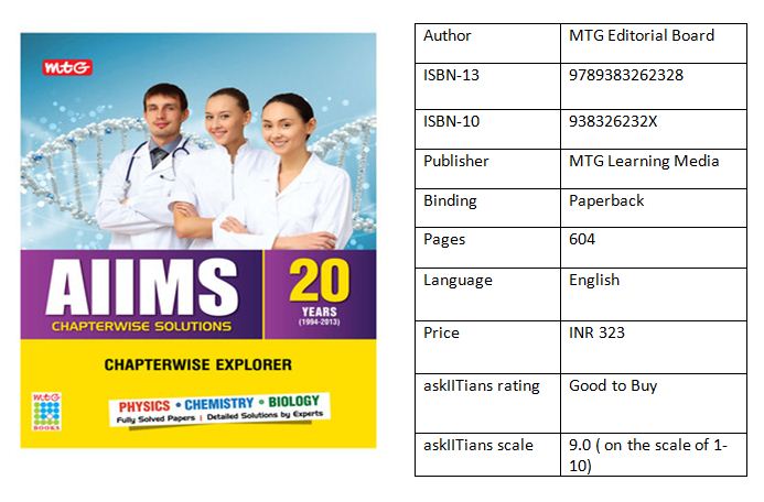 AIIMS Chapter-wise Solutions Physics, Chemistry, Biology: 20 Years ...
