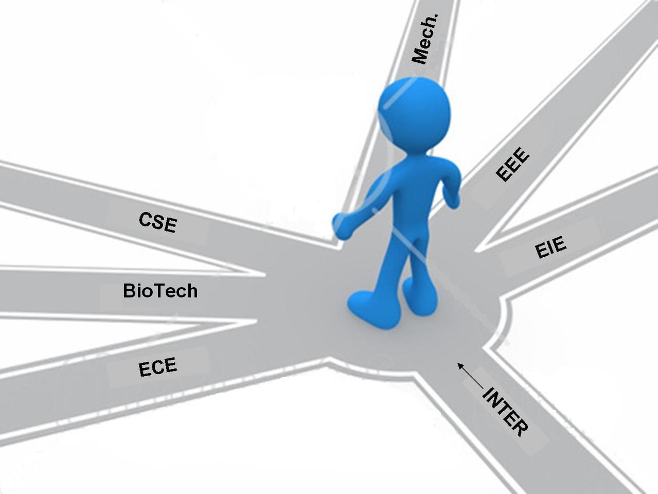 Traditional engineering branches