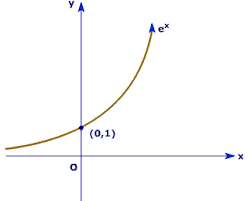 Monotonicity - Study Material for IIT JEE | askIITians