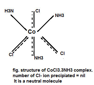 Werners Theory of Coordination Compounds - Study Material for IIT JEE ...