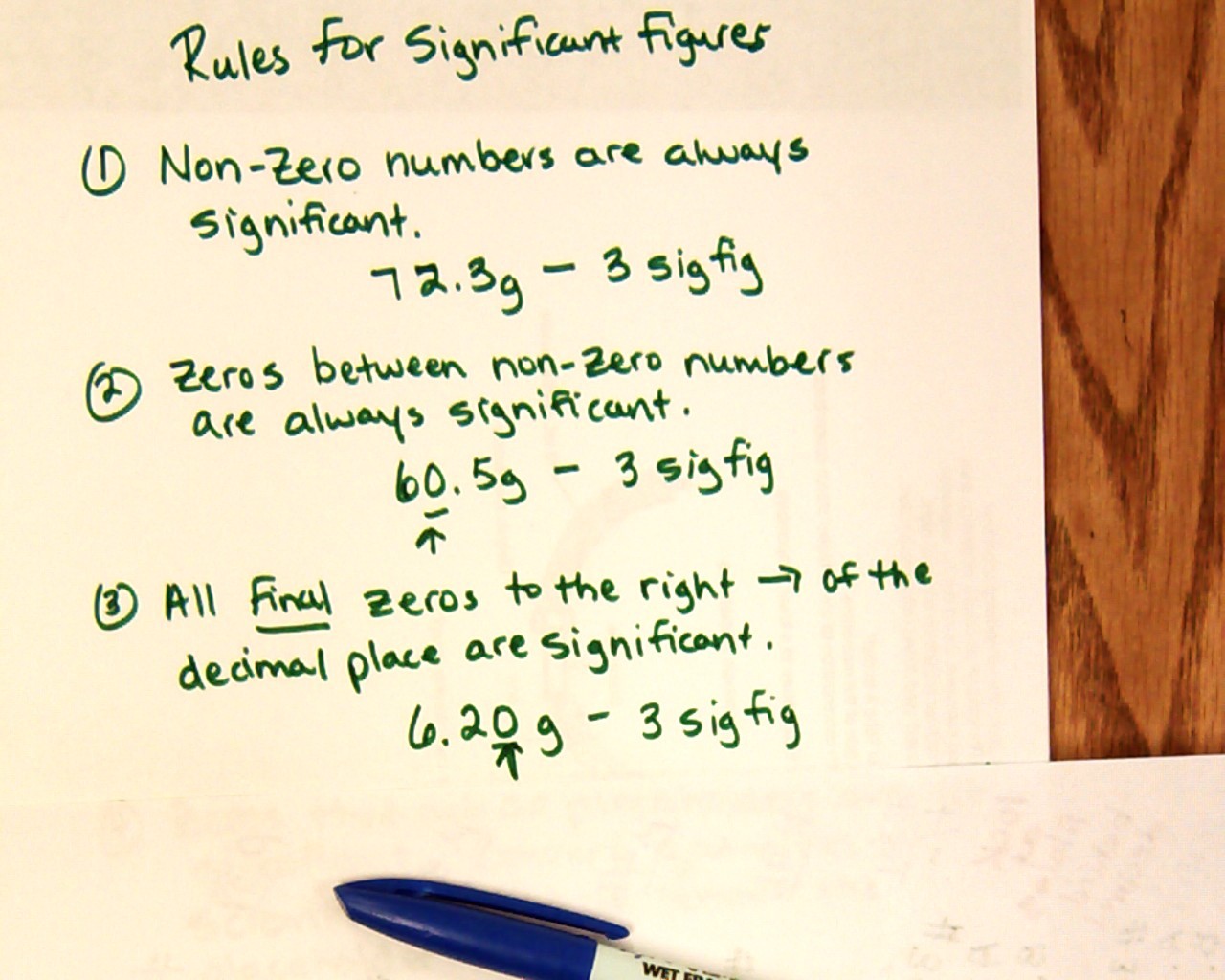 Significant Figures Study Material For IIT JEE AskIITians
