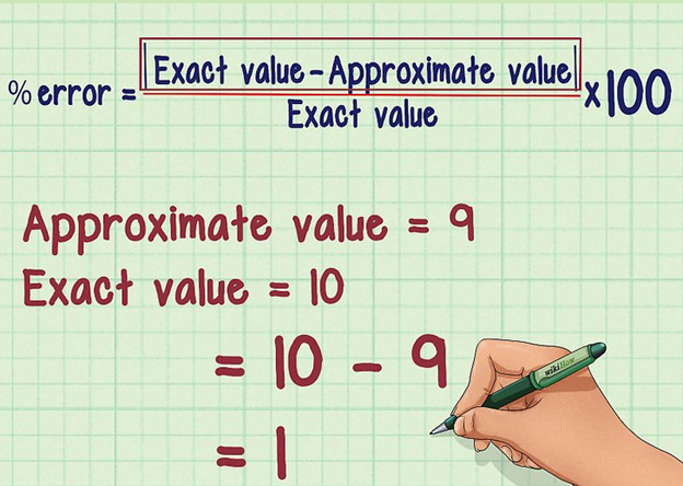 How To Calculate Standard Error Of Measurement Blueskydelta