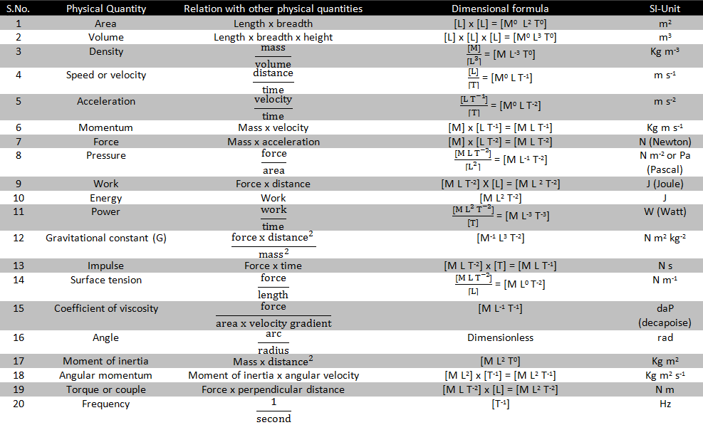 Spice Of Lyfe Physics Formulas For Eamcet Pdf