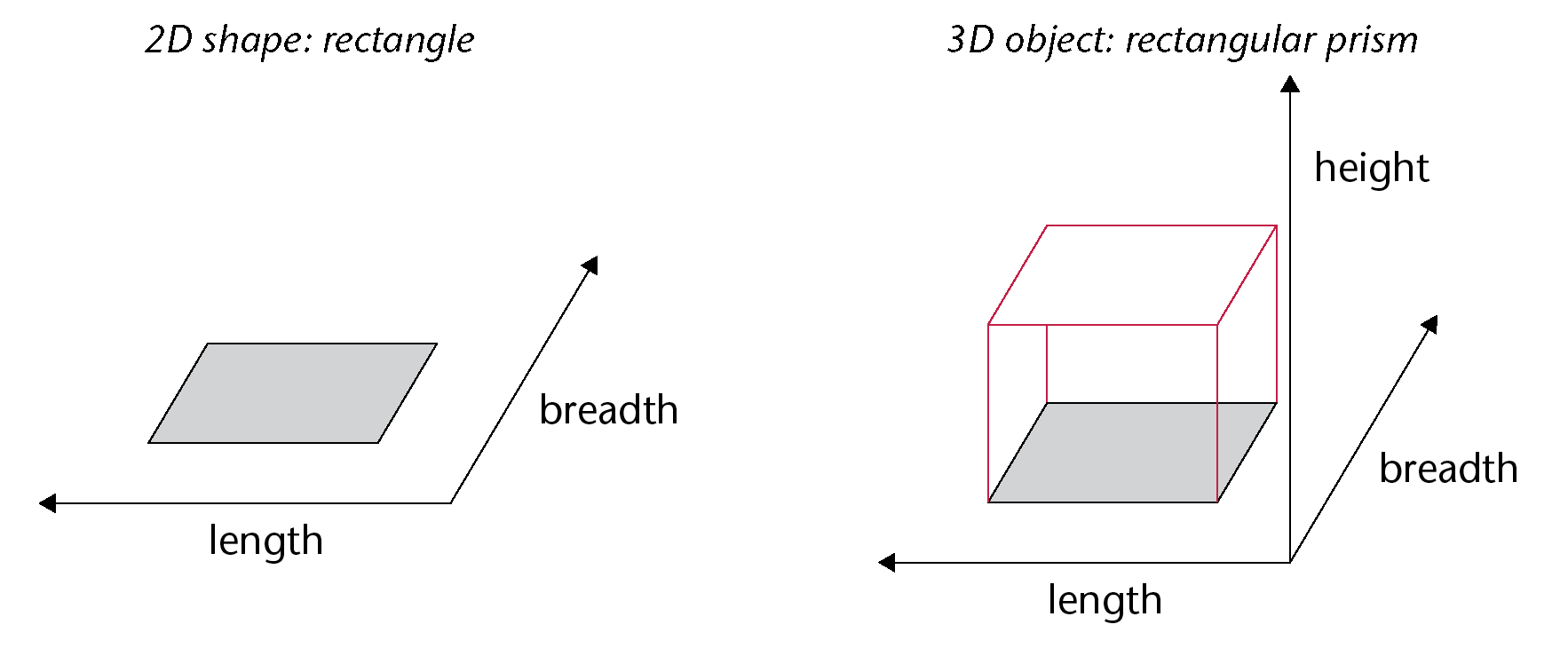 What Is Dimension In Math Definition Types Shapes 44 OFF