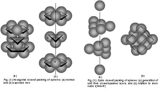 what do you mean by Square and Hexagonal close packing ? - askIITians