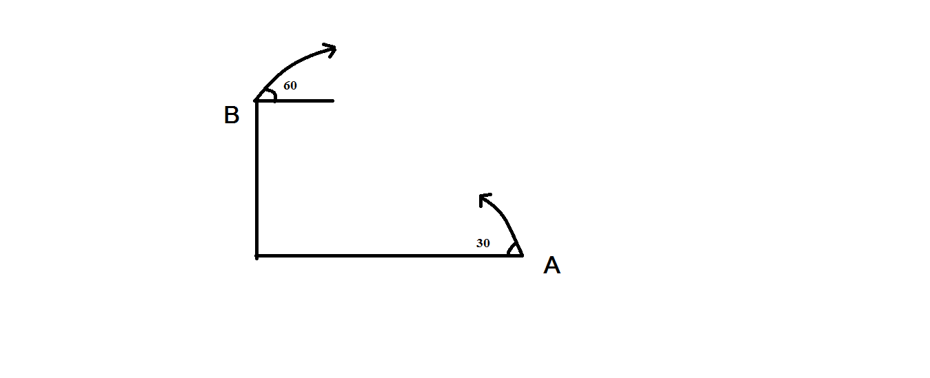 Two Projectiles A And B Are Projected Simultaneously From Ground And Askiitians