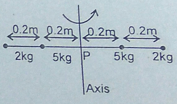 four masses are fixed on a massless rod as shown in the figure . The m ...