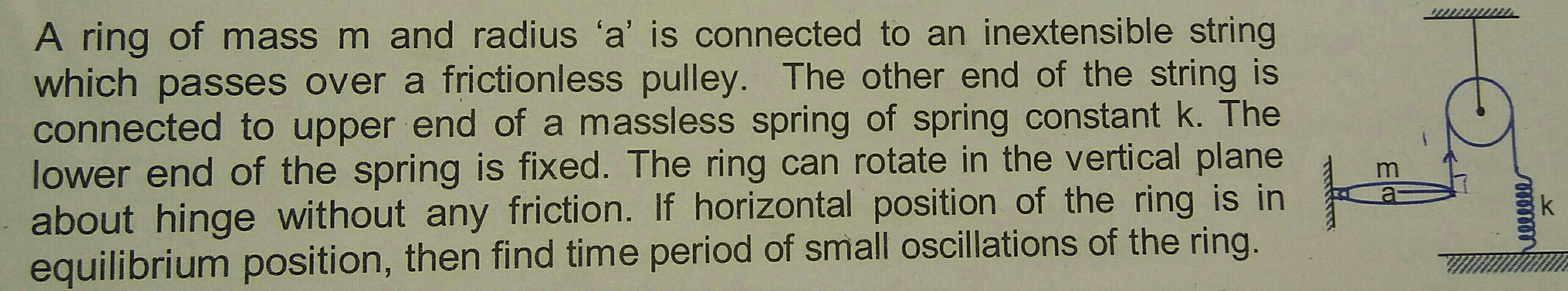 a ring of mass m and radius a is connected to an inextensible string ...