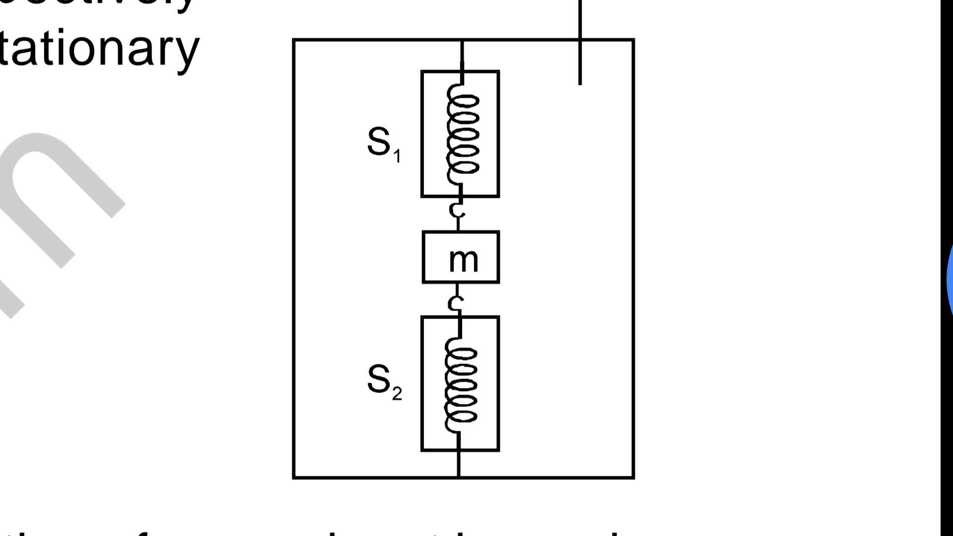 Reading shown in two spring balances S1 and S2 is 90 kg and 30 kg res ...