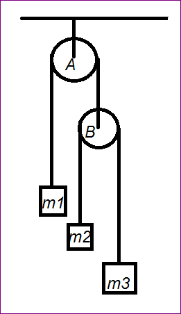 find constraint equation between acceleration of the blocks m1, m2 an ...