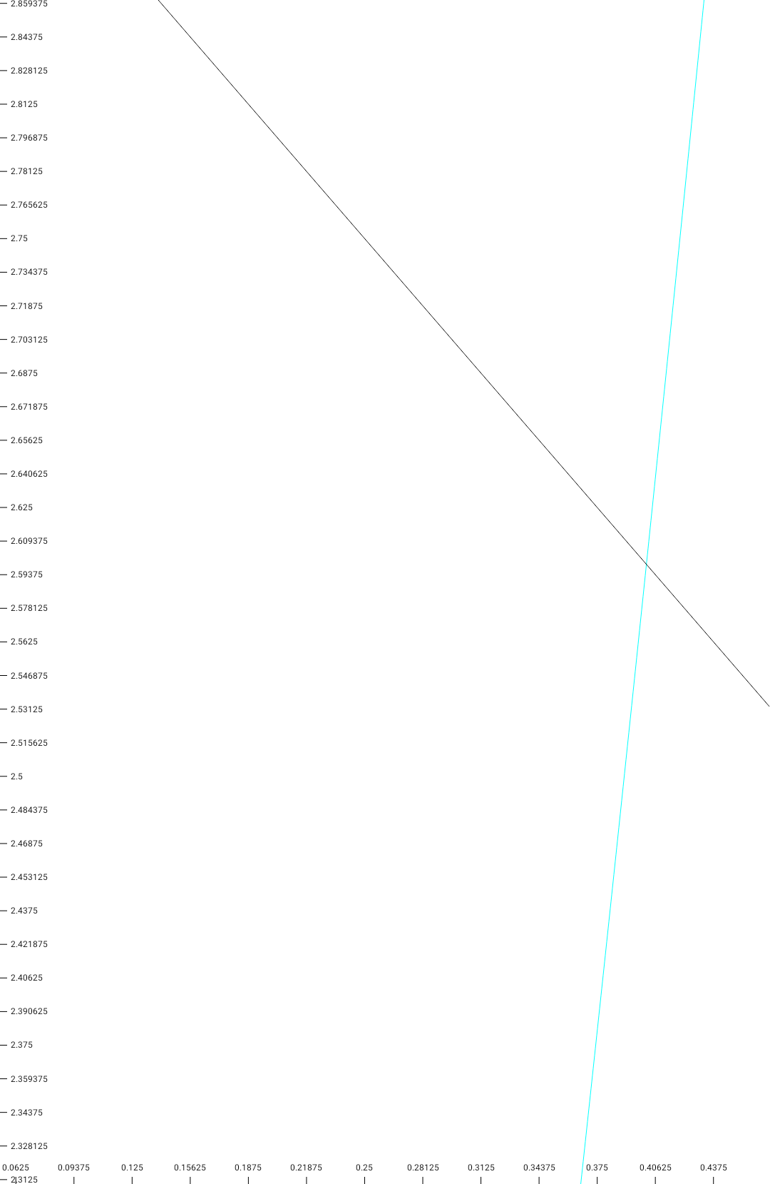 A sphere of mass m is moving with a velocity (4i-j) m/s Hits a frictio ...