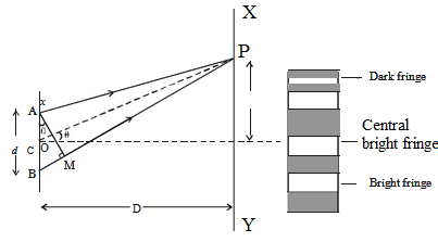Sir, I want to ask about YDSE Experiment. In follwing figure how AP=M ...