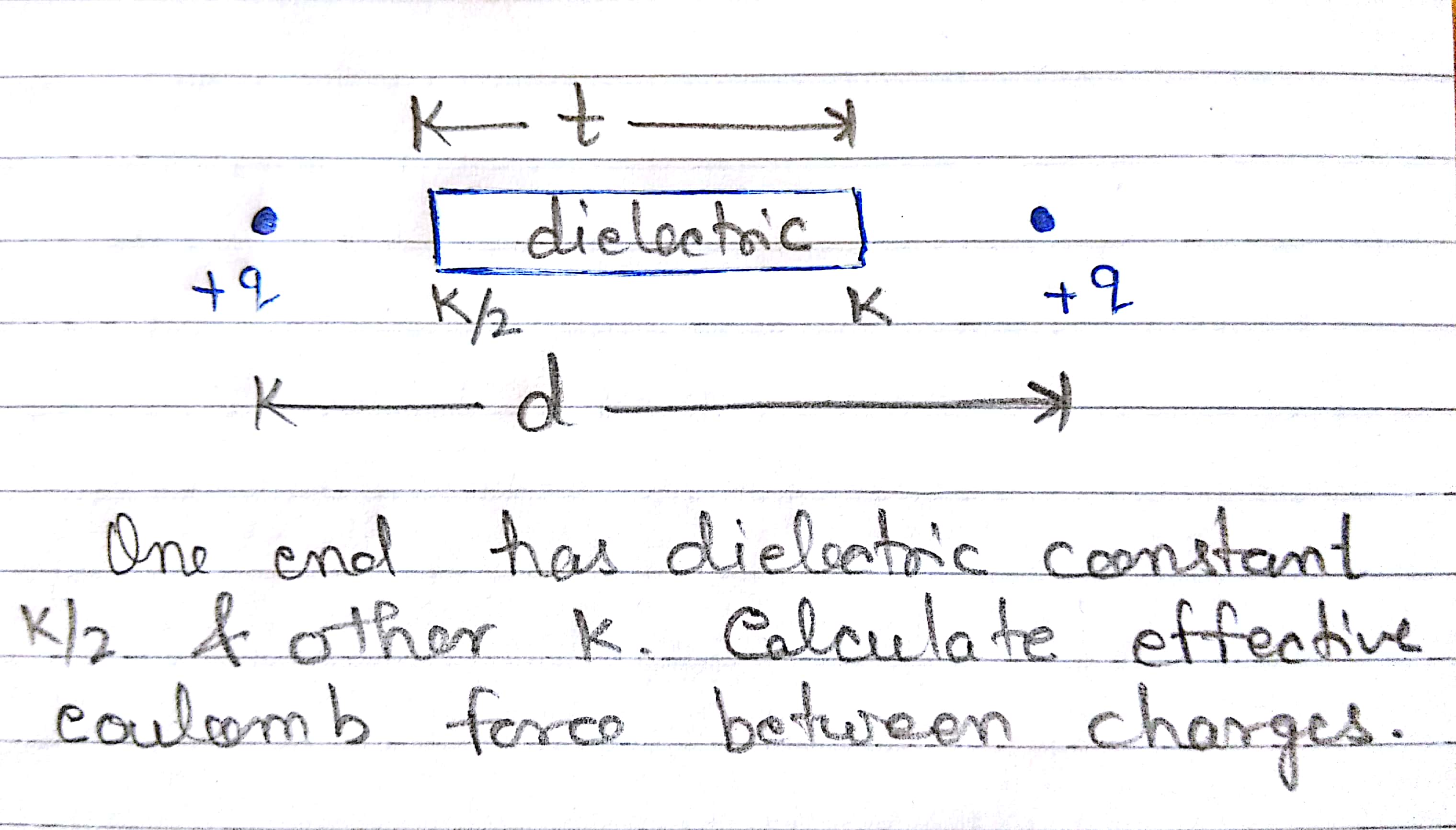 how to calculate electric force between two charges when a dielectric ...