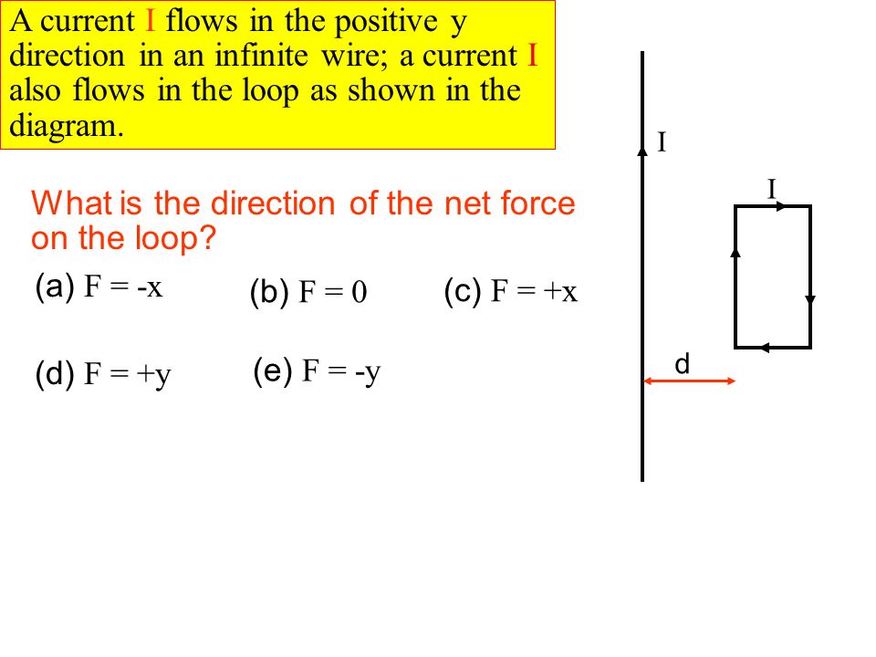 What is direction of net force on loop ...