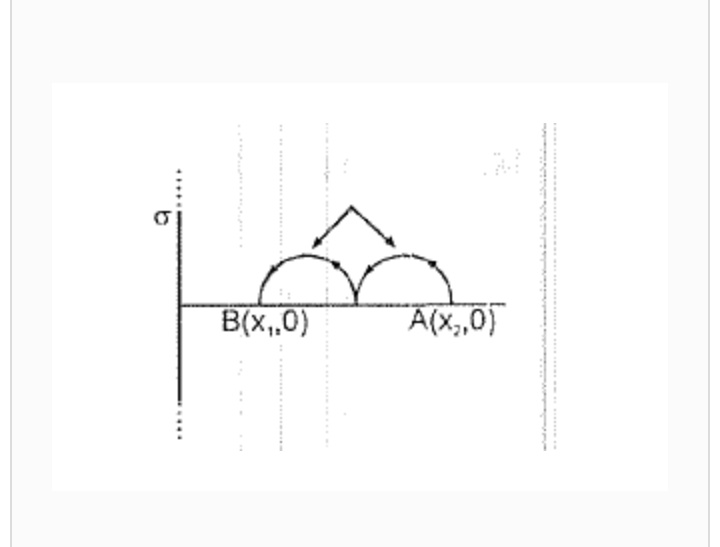 An infinite long plate has surface charge density sigma, as shown in ...