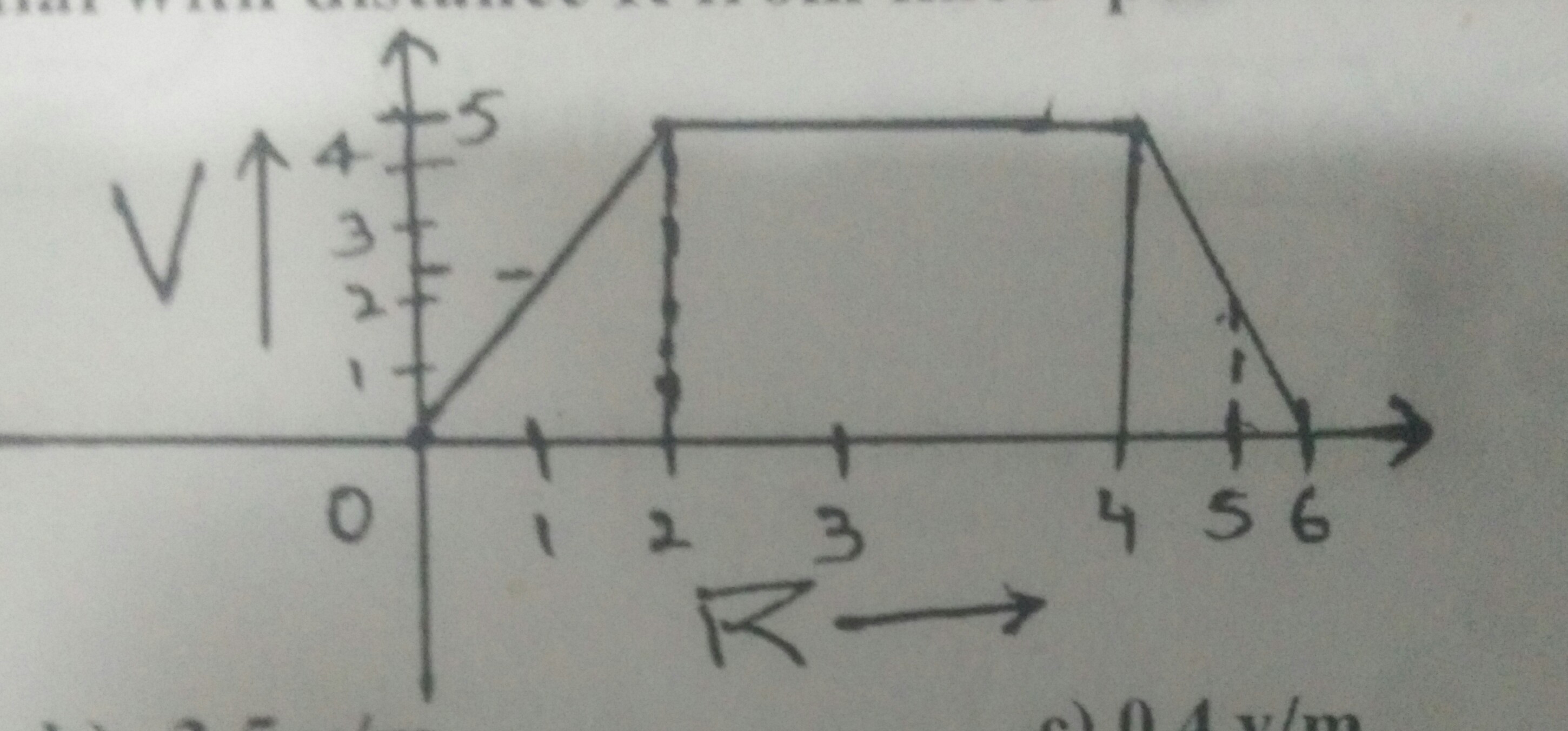 The variation of potential with distance r from fixed point as shown ...