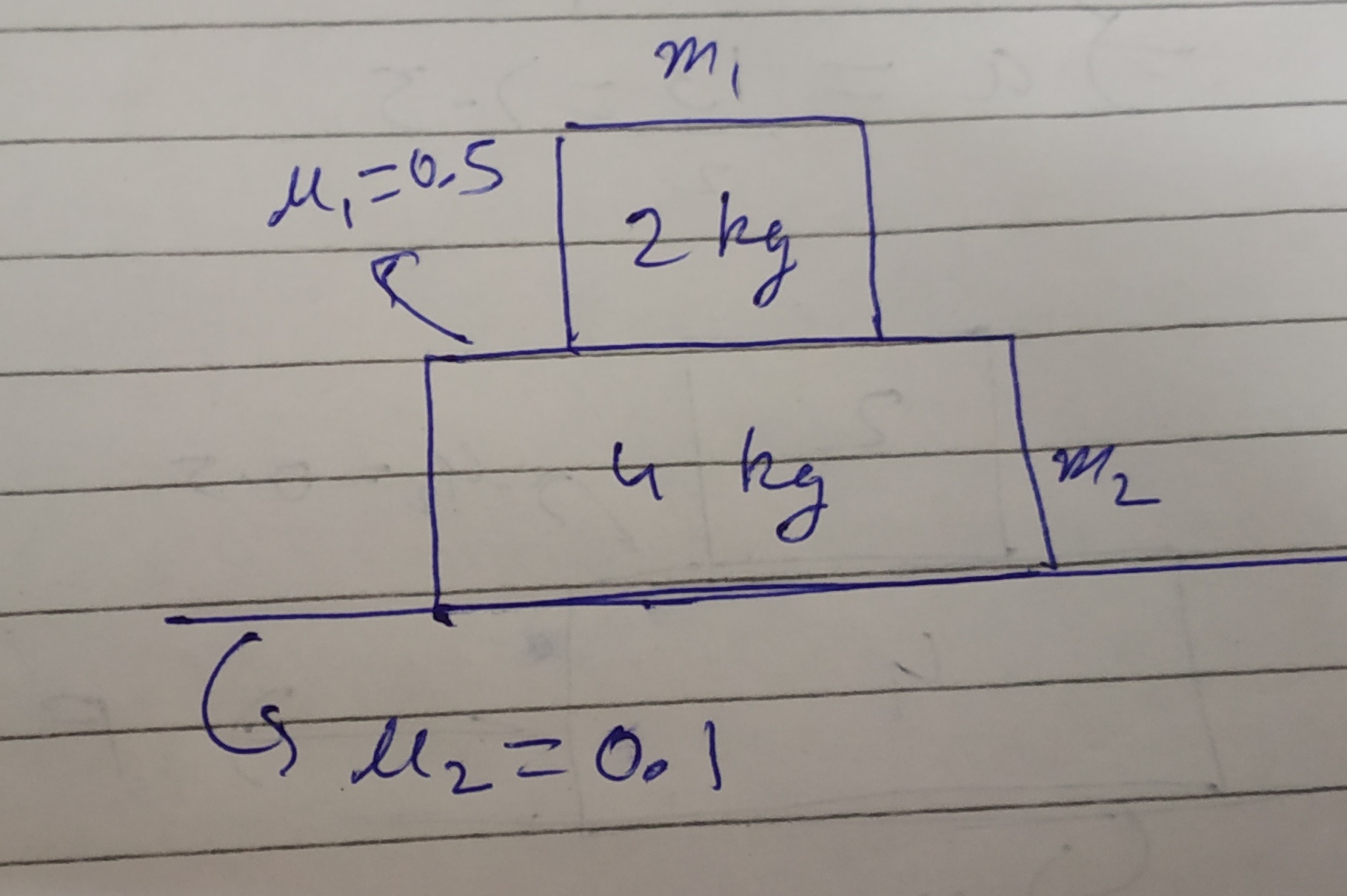 Find range of force F so that both the blocks move together.Ans is 6N ...