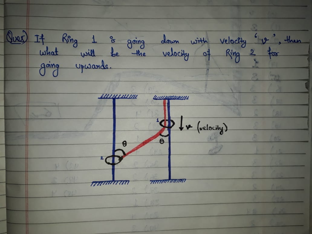 The Red Colour is the inextensible string whose One end is connected ...