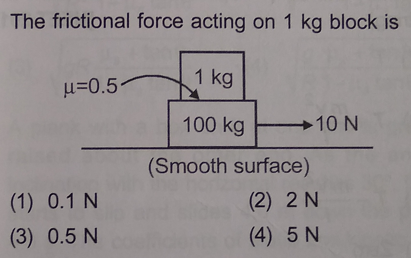 The frictional force acting on 1kg block in the figure given below is - askIITians