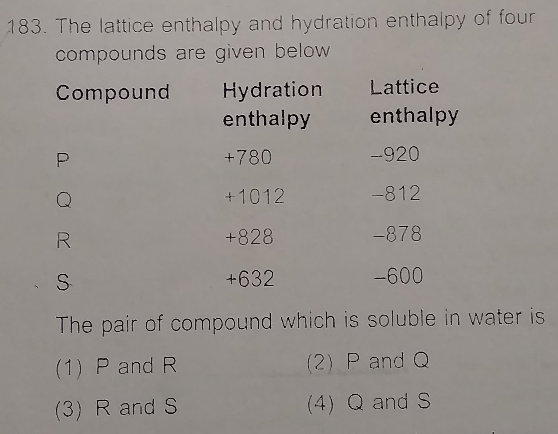 The lattice enthalpy and hydration enthalpy of four compounds are giv ...