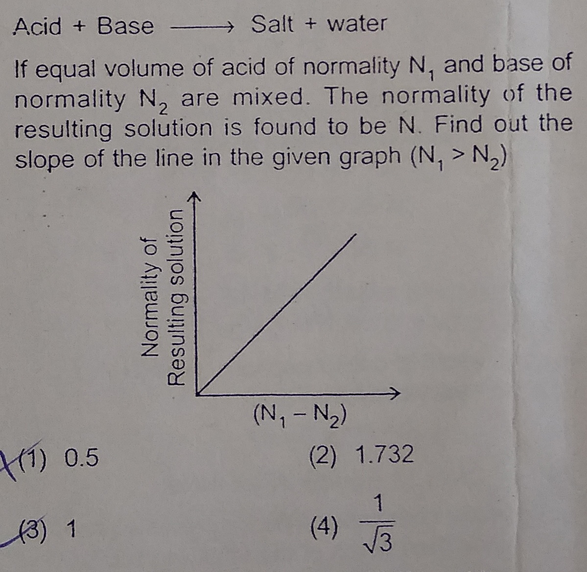 Find out the slope of the line in the graph (N1>N2) - askIITians