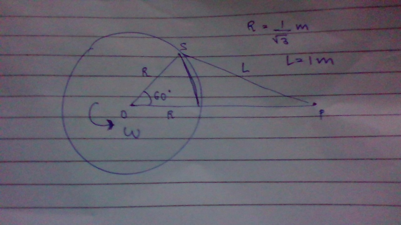 One end of a rod of length L is fixed to a point on the circumference ...