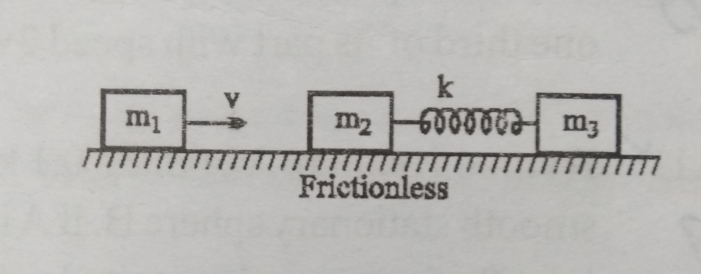 mass m1 hits and sticks with m2 while sliding horizontally with veloc ...