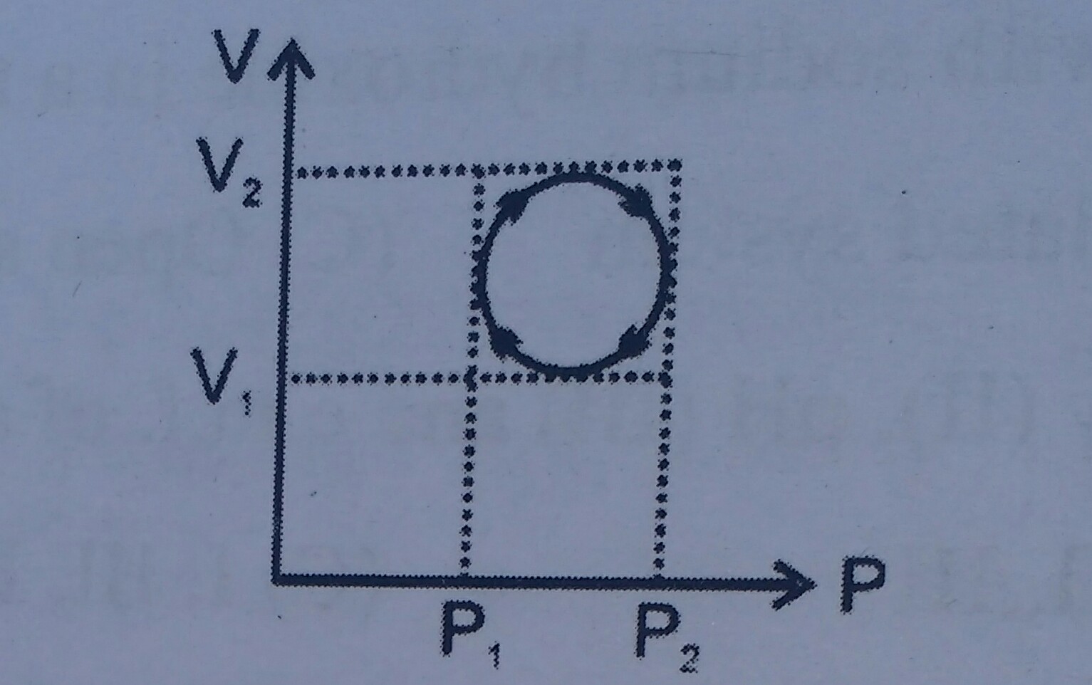 Find magnitude of work done in cyclic process in the attachment ...