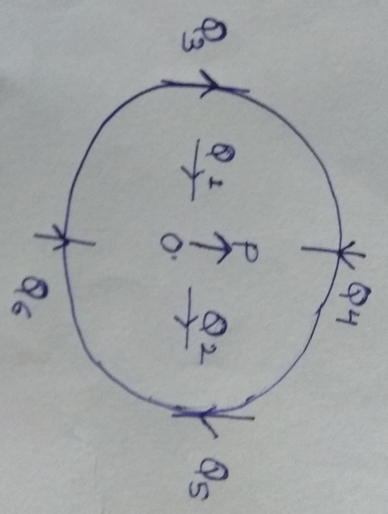 A magnetic needle is placed at the centre O and another 6 magnetic ne ...