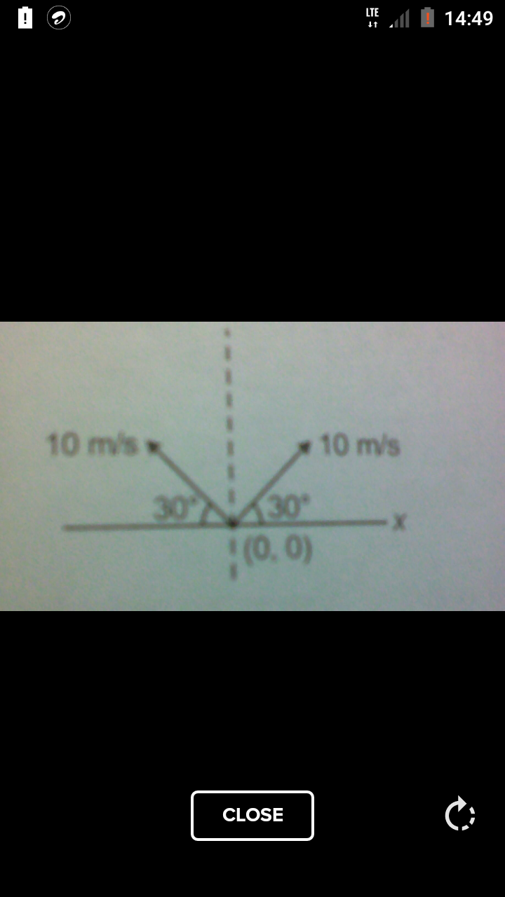Two particles A and B of equal mass are projected simultaneously with - askIITians