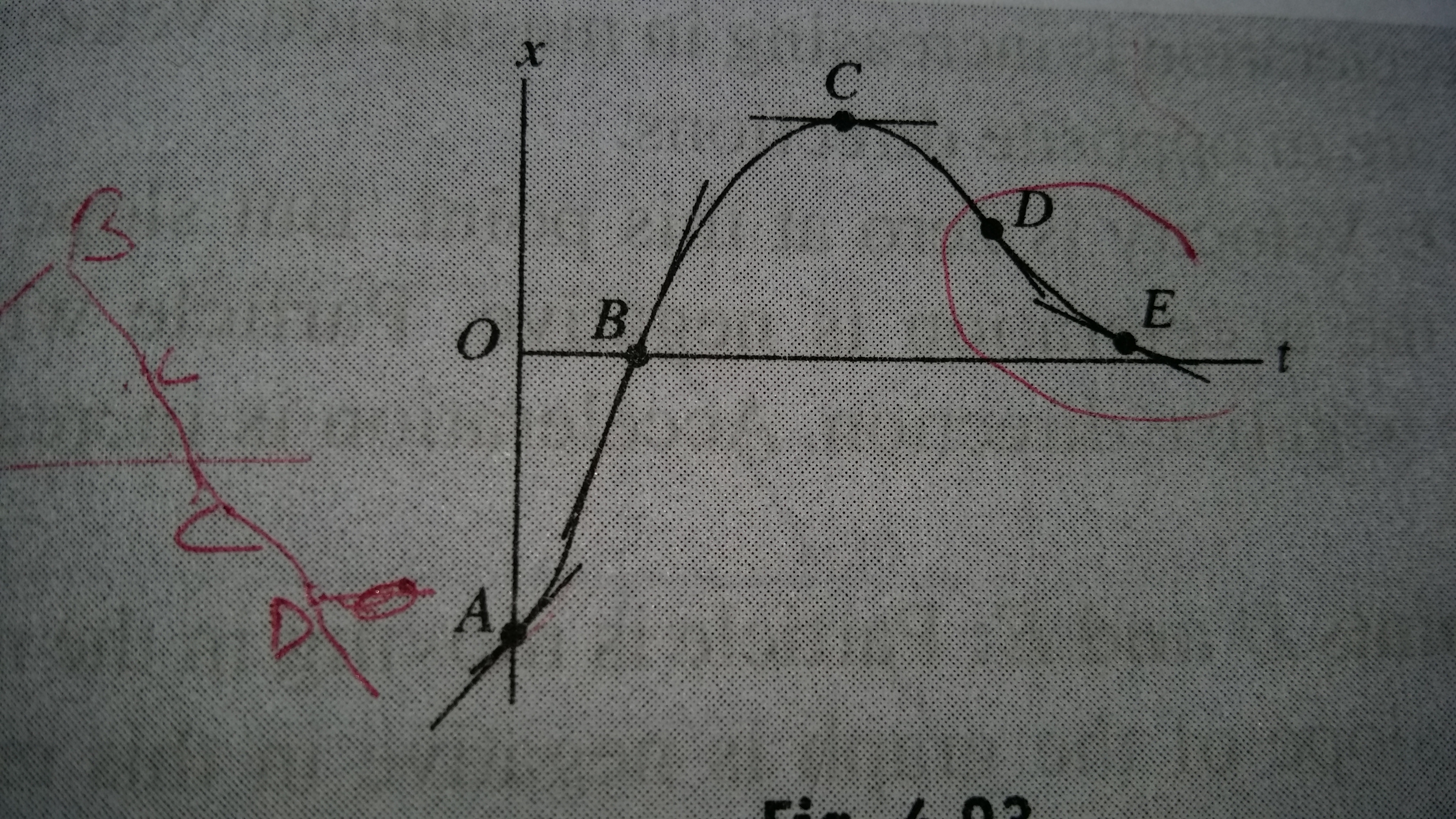 Consider the following XT graph to be parabolic draw the velocity tim ...