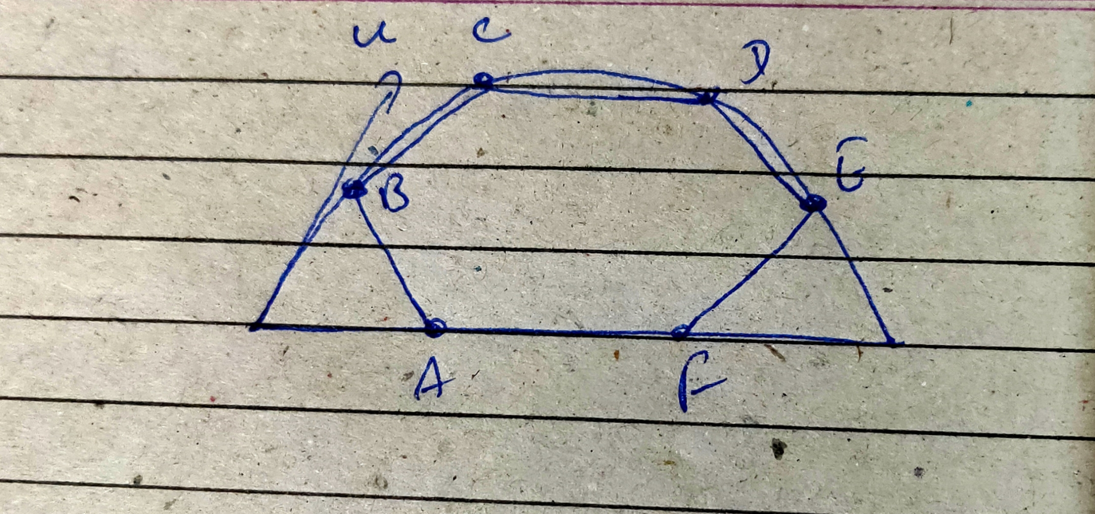 A projectile touches 4 verices of a regular hexagon of side length 10 ...