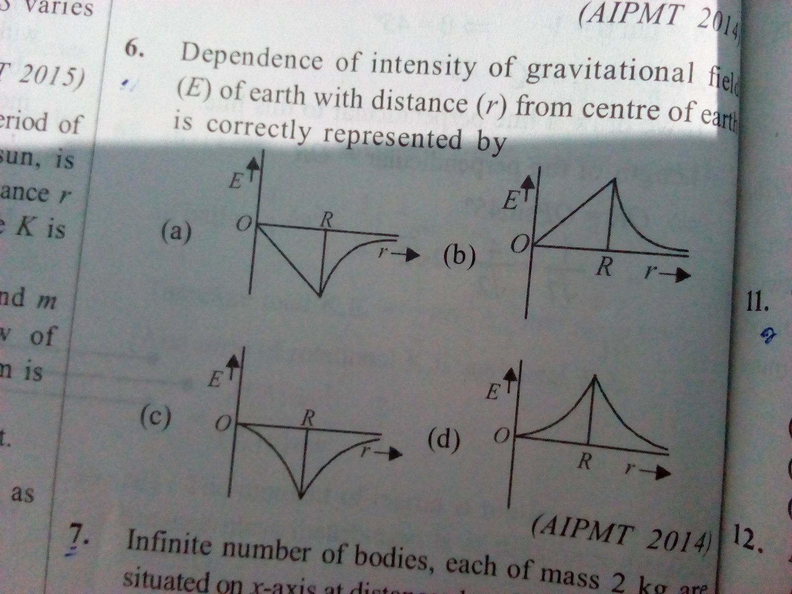 Dependence of intensity of gravitational fields of Earth with distanc ...