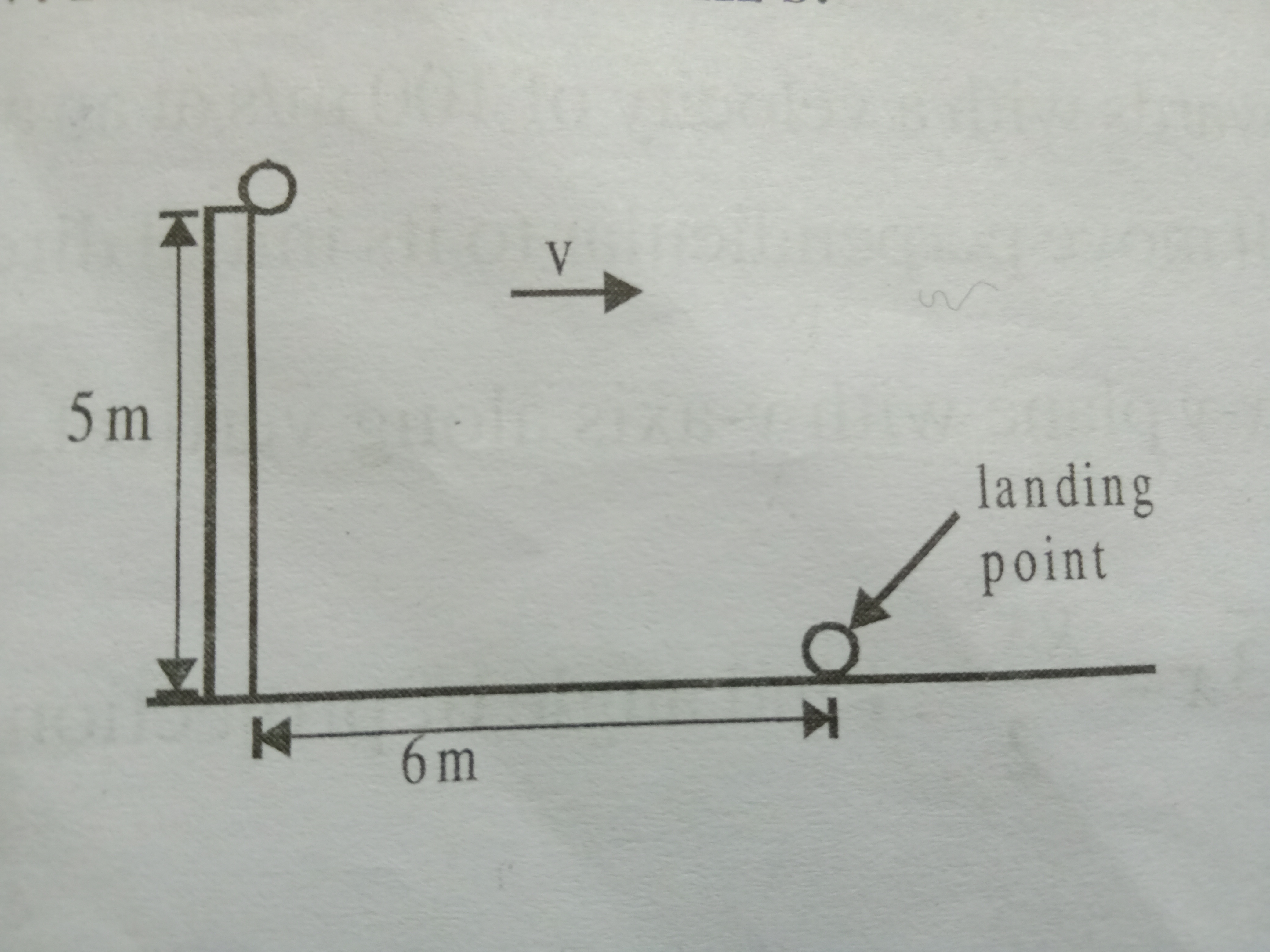 A ball is dropped from rest from a tower of height of 5m. As a result ...