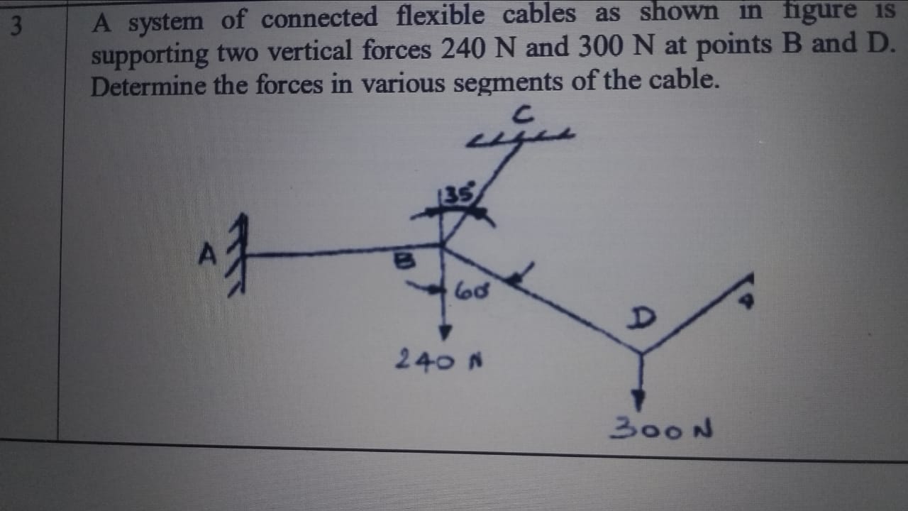 A system of connected flexible cables as shown in figure is supportin ...