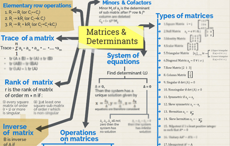 Buy Matrices and Determinants Study Material (Mathematics) online for ...