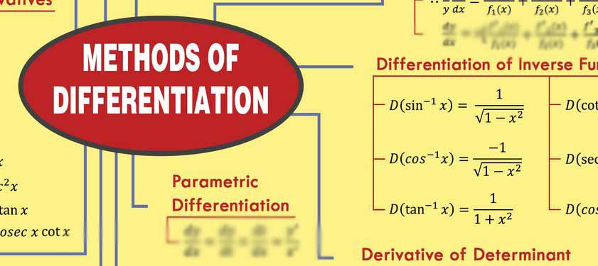 Buy Methods of Differentiation Study Material (Mathematics) online for ...